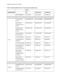 Supplemental Figures and Tables