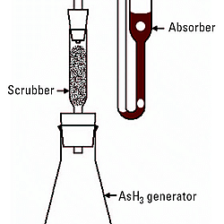 The AsH generator, scrubber, and absorber used for the two colorimetric ...