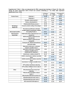 Supplemental Figures and Table