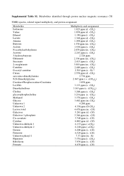 Supplementary Table S1