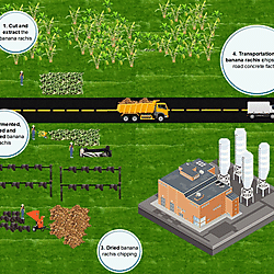 Infographic: Chip fibers for hidraulic concrete