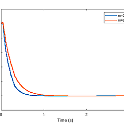 A3C memory event-triggered