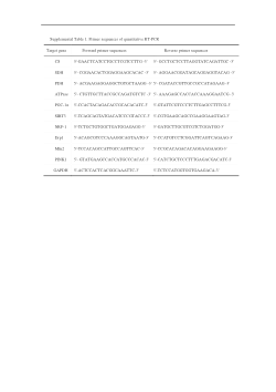 Supplemental table 1