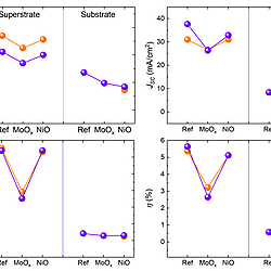 Comparison of J-V parameters of simulated TE and CSS Sb₂Se₃ solar cells ...