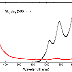 Transmission and reflectance spectra for 500 nm thermally evaporated ...