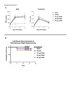 Supplemental Figure 1.pdf