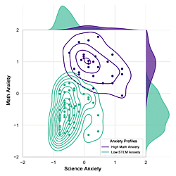 Joint Density of STEM Groups