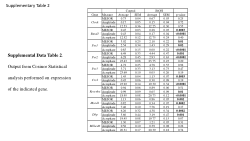 Supplemental Table 2