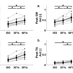 Supplementary figure 1