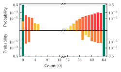 Manuscript figures for "Ab-initio two-dimensional digital twin for quantum computer benchmarking"
