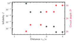 Supplemental figures for "Ab-initio two-dimensional digital twin for quantum computer benchmarking"
