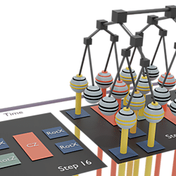 Digital twin sketch layers for "Ab-initio two-dimensional digital twin for quantum computer ...
