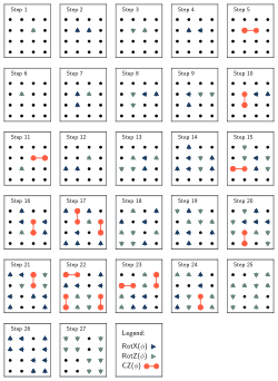 Circuits for "Ab-initio two-dimensional digital twin for quantum computer benchmarking"