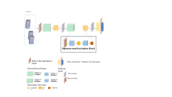 Schematic diagram of CNN structure.pptx