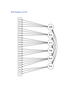 CFA path diagram