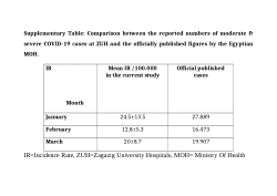 Supplementary Tables and Figures