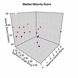 SI_FIG_26_3D_plot_Median_Maturity_Score.tiff