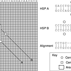 Example of joining two HSPs