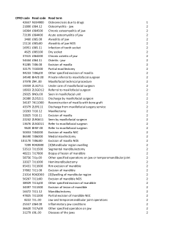 Read codes and CPRD Gold codes for oral pathology