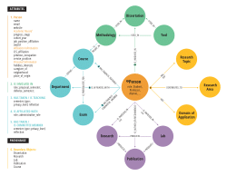 CIS Graph Database and Model