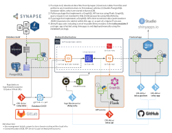 CRI iAtlas Infrastructure