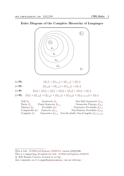 Euler Diagram of the Complete Hierarchy of Languages