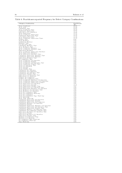 Dataset for Paper - An Empirical Study of Bugs in Julia Programs