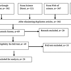 Checklist and Flow diagram