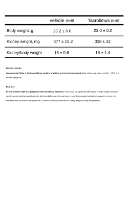 Supplemental Table 1.docx