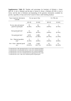 Supplemental Table S1