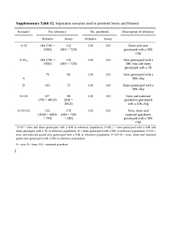 Supplemental Table S2