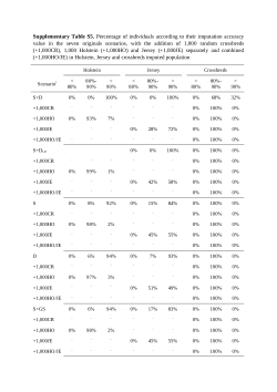 Supplemental Table S5