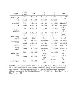 BCAA manuscript Table S6