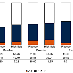 Supplemental Figure 4 - A visual representation of the contribution of ...