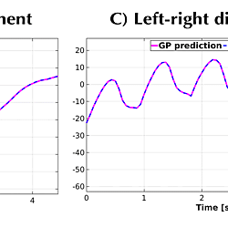 Real-time myocardial landmark tracking for MRI-guided cardiac radio-ablation using Gaussian ...
