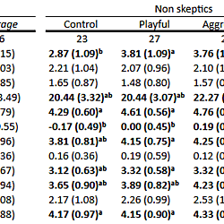 Climate Change Humor Tables
