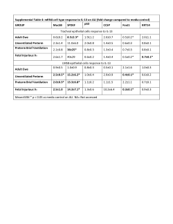 Supplemental Tables for AJP-Lung Preterm Respiratory Cells