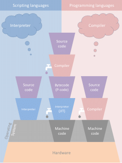(2a) Types of computer languages and their relationship to terms.pdf