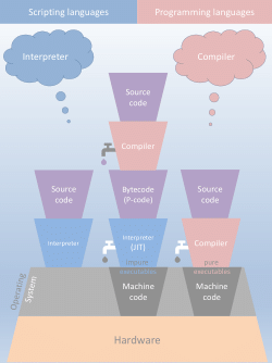 (2d) Types of computer languages and their relationship to terms.pdf