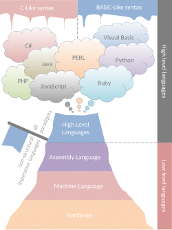 (3c) Paradigms, computer languages and their syntax.pptx