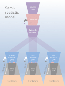(4b) Bytecode portability and compilation vs interpretation.pdf