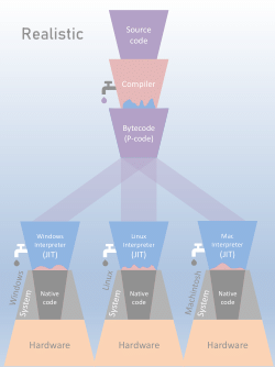 (4c) Bytecode portability and compilation vs interpretation.pdf