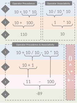 (6b) Examples of operator precedence and associativity.pptx
