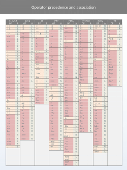 (5) Operator precedence and associativity symbols by computer language.pptx