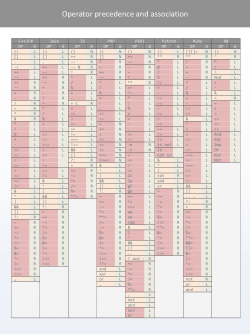 (5) Operator precedence and associativity symbols by computer language.pdf