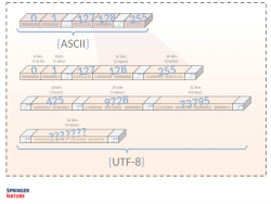 (7) ASCII and UTF-8.pptx