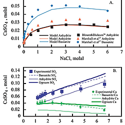 (Color) (a) Comparison of literature and calculated anhydrite and ...