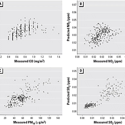 Plots of observed values at air monitoring stations and predicted values by the kriging method