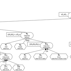 Goal model for normal modeling sequences.png