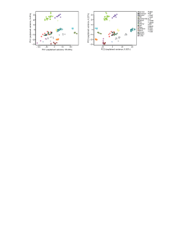 Supplementary figure.1